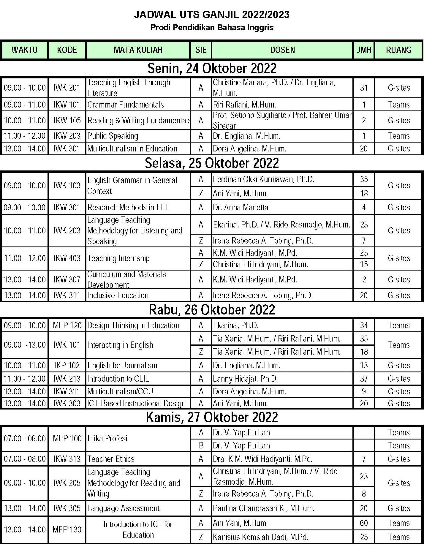 Jadwal Ujian Tengah Semester (UTS) Ganjil 2022/2023 Prodi Pendidikan Bahasa Inggris (PBI)
